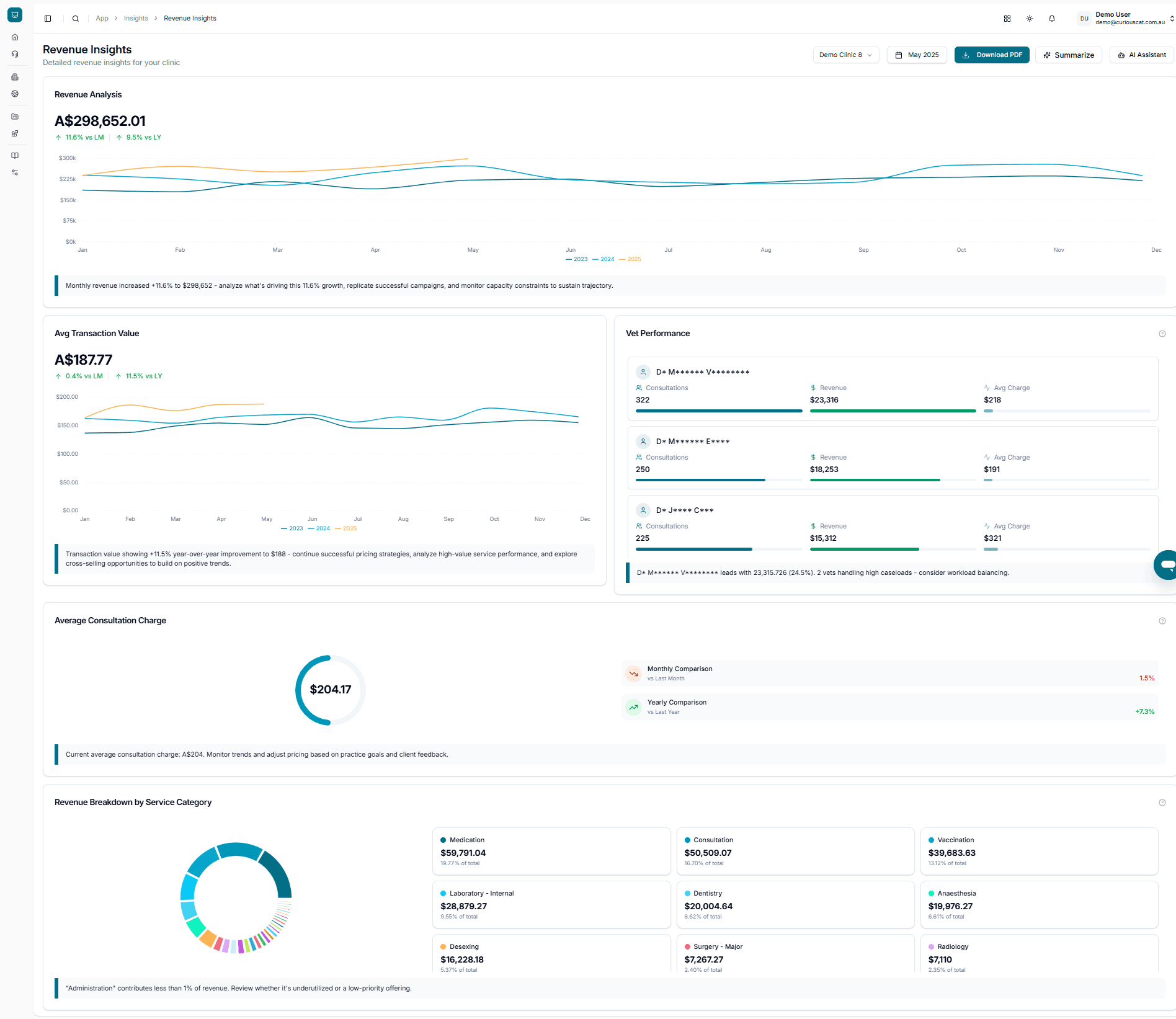 VetIQ by Curious Cat