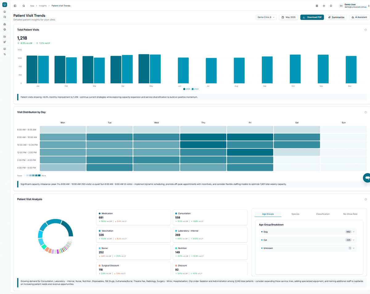 VetIQ by Curious Cat